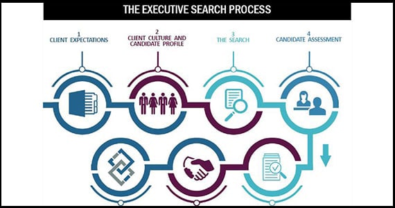 Executive Search Process Flow